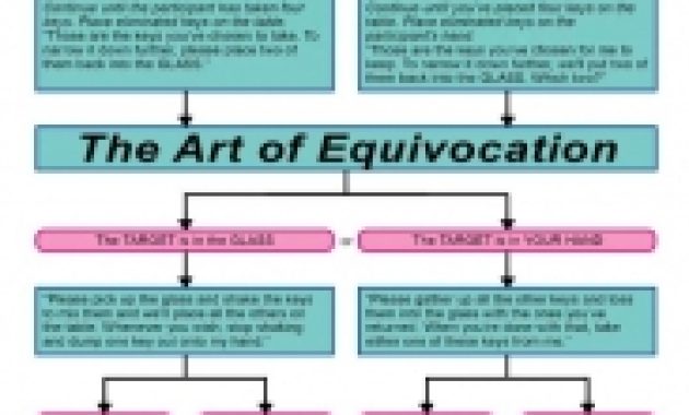 Dan Harlan Excellent Choice The Art of Equivocation - Magicanoz